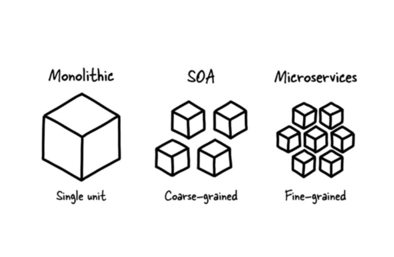Nelson Djalo on LinkedIn: #softwarearchitecture #monoliths # ... Nelson Djalo on LinkedIn: #softwarearchitecture #monoliths # ...