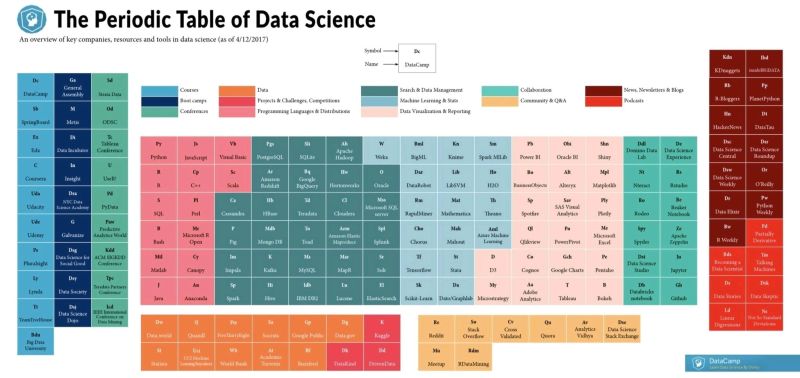 Selva Vignesh M on LinkedIn: #datascience #datasheet Selva Vignesh M on LinkedIn: #datascience #datasheet