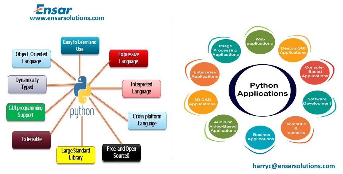 Harry Chinthala on LinkedIn: #python #programming #coding #java # ... Harry Chinthala on LinkedIn: #python #programming #coding #java # ...
