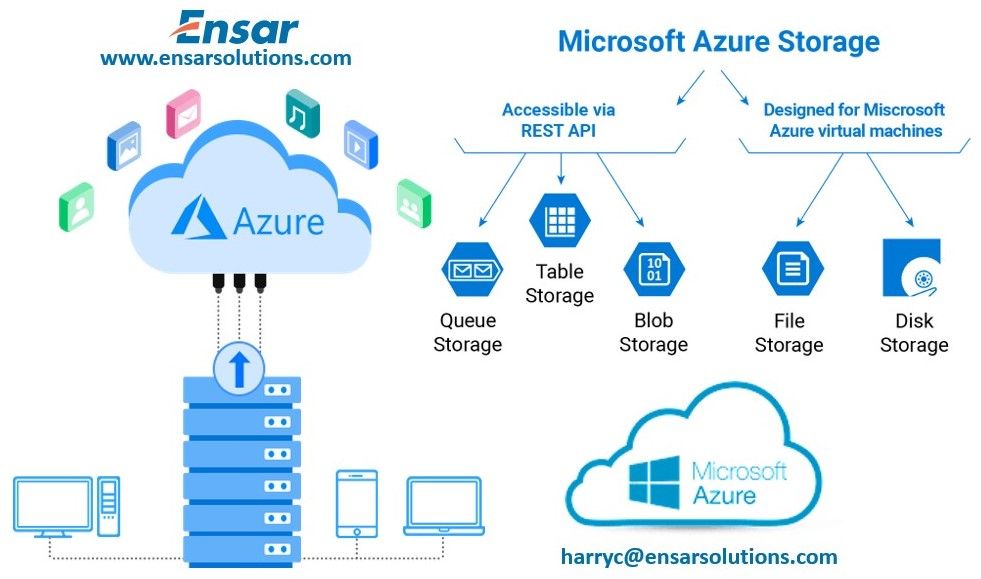 Harry Chinthala on LinkedIn: #azure #cloud #aws #microsoft # ... Harry Chinthala on LinkedIn: #azure #cloud #aws #microsoft # ...