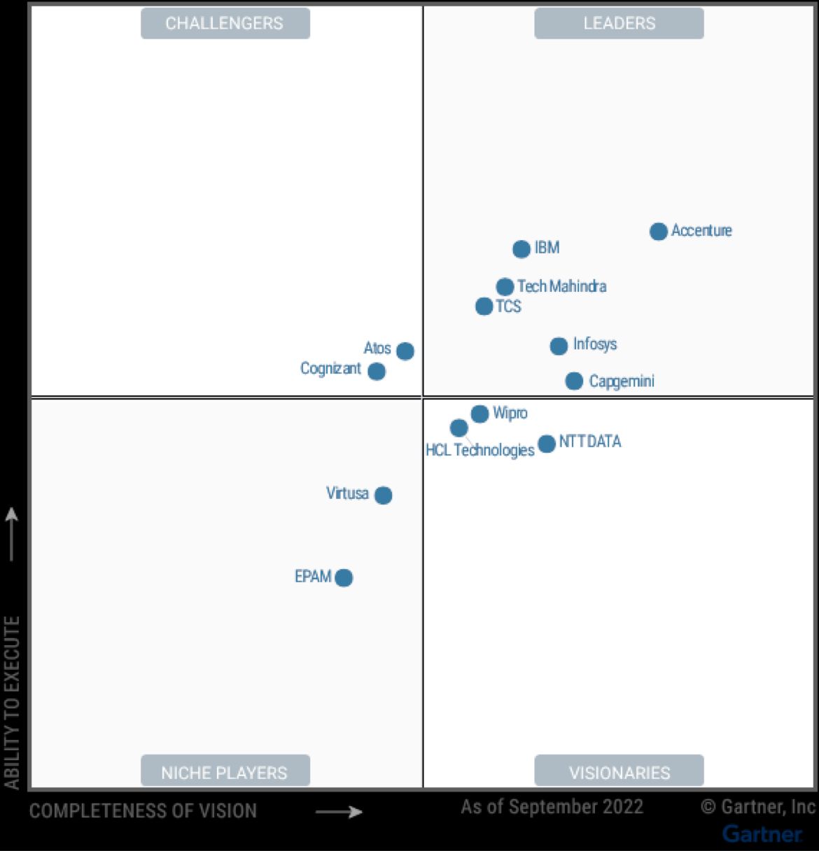 Sandeep Mohankumar posted on LinkedIn Sandeep Mohankumar posted on LinkedIn