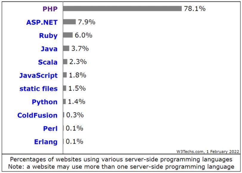 Mark Shust on LinkedIn: #php #php8 #javascript #programming #lamp #lemp ... Mark Shust on LinkedIn: #php #php8 #javascript #programming #lamp #lemp ...