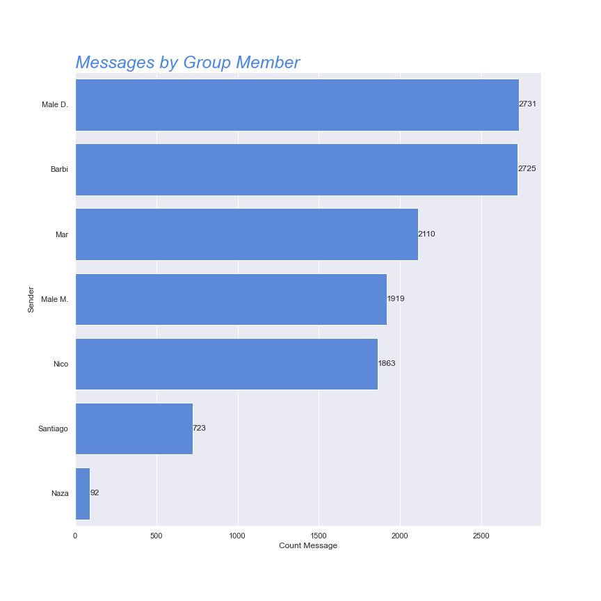 Santiago Codaro en LinkedIn: #python #pandas #matplotlib # ... Santiago Codaro en LinkedIn: #python #pandas #matplotlib # ...