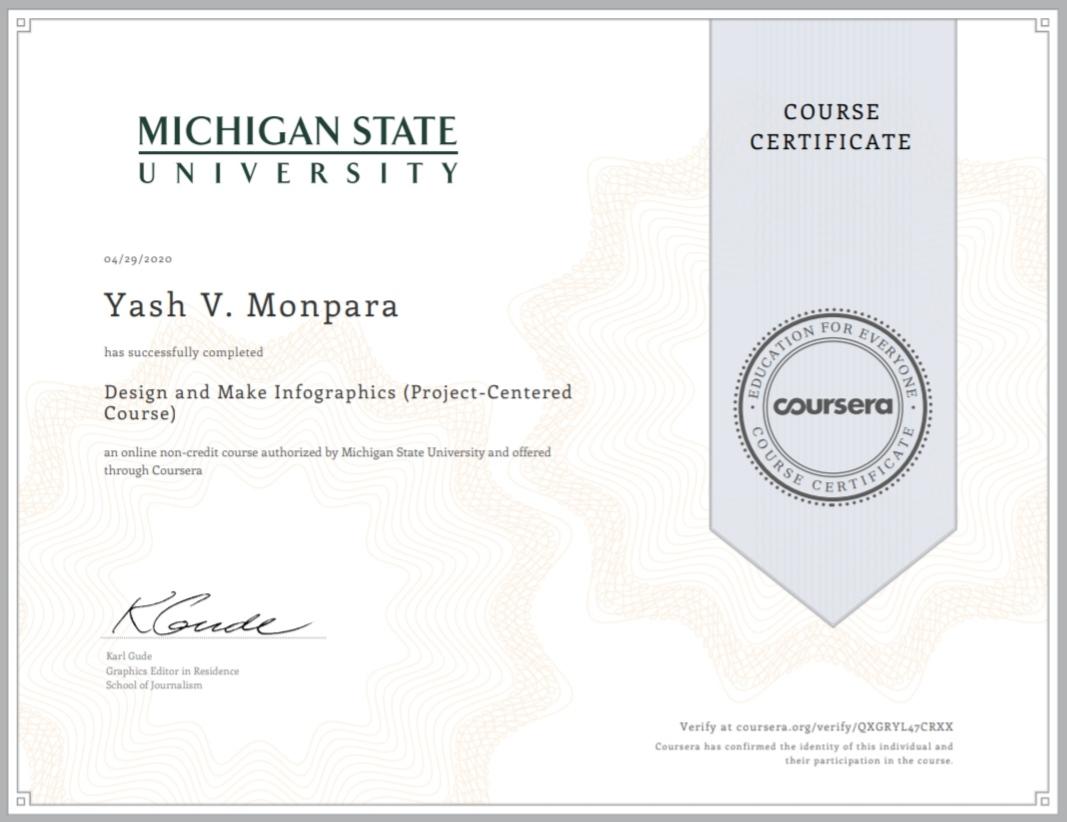 Yash Monpara on LinkedIn: #infographics #coursera #specialization # ... Yash Monpara on LinkedIn: #infographics #coursera #specialization # ...