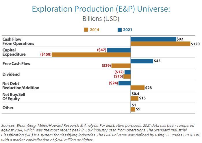 Miller/Howard Investments on LinkedIn: Has Upstream Energy Become ... Miller/Howard Investments on LinkedIn: Has Upstream Energy Become ...
