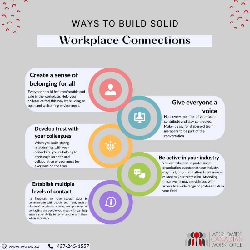 Sandeep Singh on LinkedIn: #connections #workculture # ... Sandeep Singh on LinkedIn: #connections #workculture # ...
