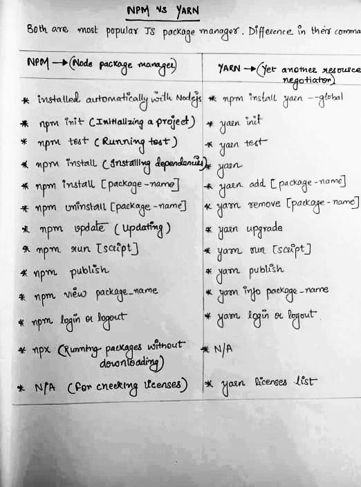 Srishti Tamboli on LinkedIn: Hey Guys! This is simple one page ... Srishti Tamboli on LinkedIn: Hey Guys! This is simple one page ...