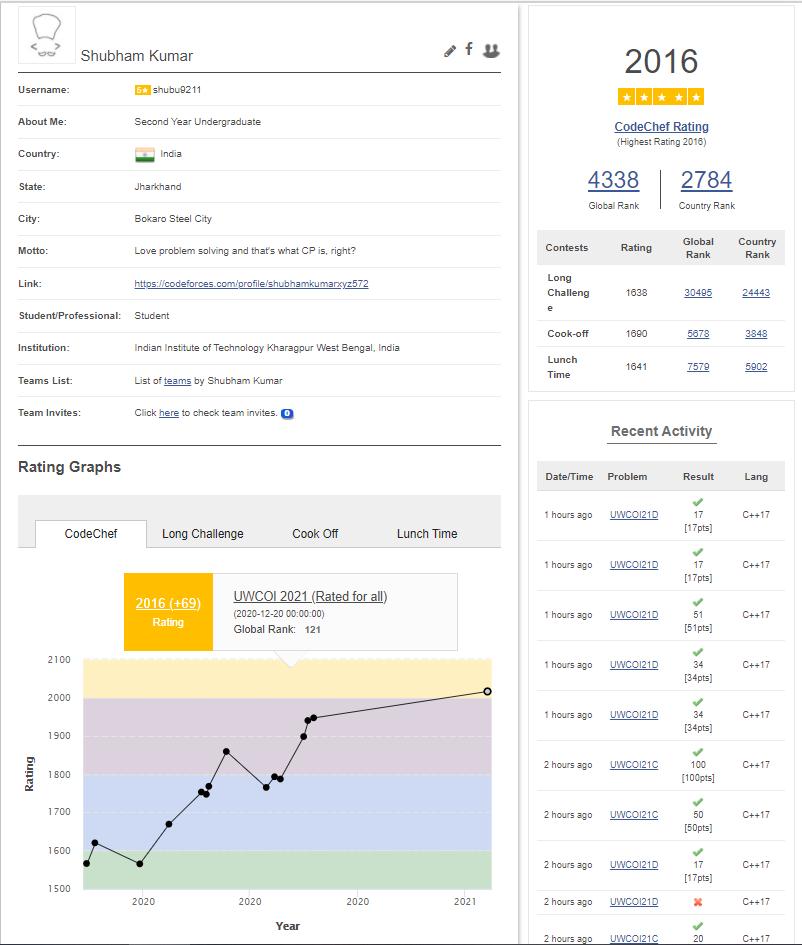Shubham Kumar on LinkedIn: #competitiveprogramming #codechef # ... Shubham Kumar on LinkedIn: #competitiveprogramming #codechef # ...