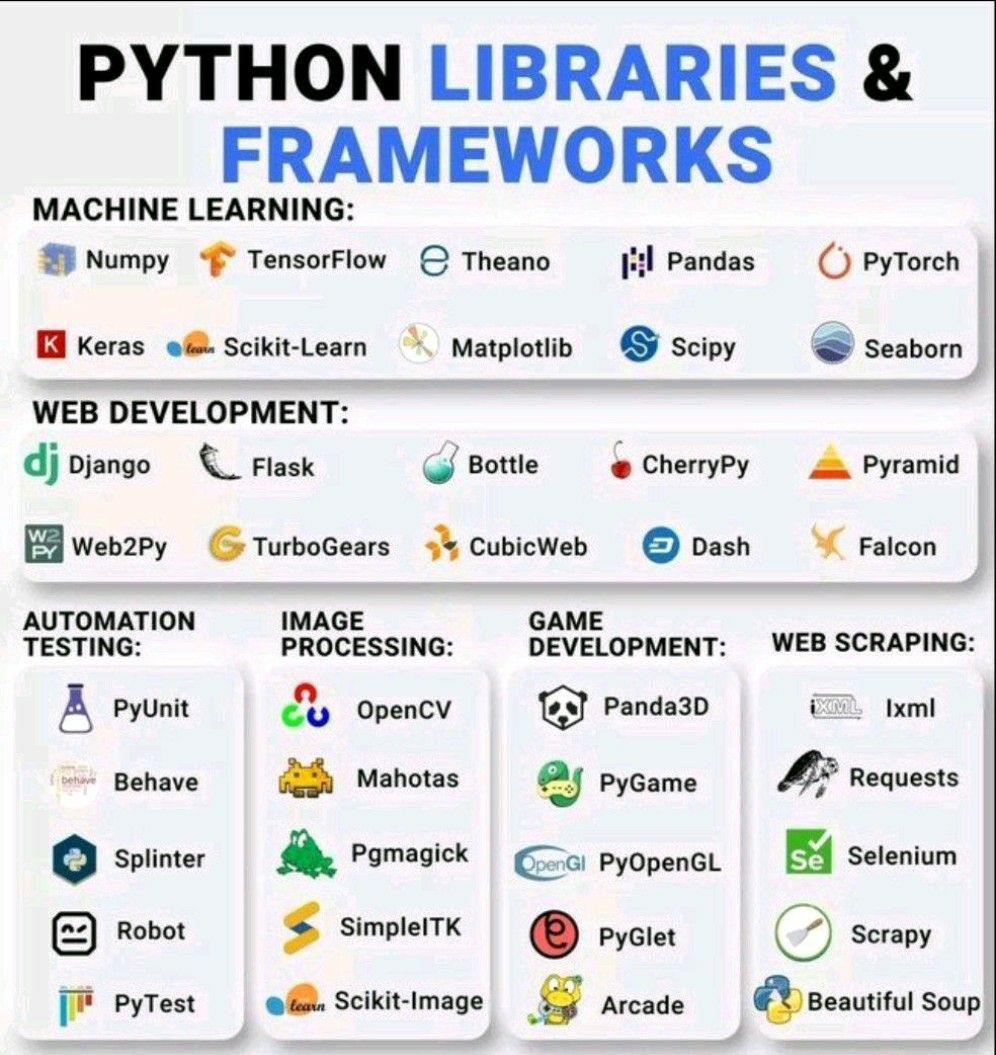 Nikhil Desai on LinkedIn: #python #libraries #frameworks #machinelearning Nikhil Desai on LinkedIn: #python #libraries #frameworks #machinelearning