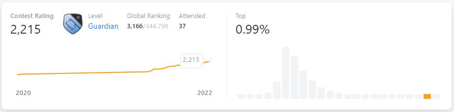 Saifuzzaman Saif on LinkedIn: #dsa #leetcode #competitiveprogramming Saifuzzaman Saif on LinkedIn: #dsa #leetcode #competitiveprogramming
