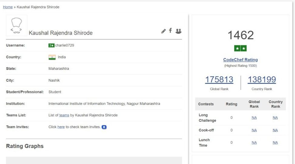 Kaushal Shirode on LinkedIn: #competitiveprogramming #programming # ... Kaushal Shirode on LinkedIn: #competitiveprogramming #programming # ...