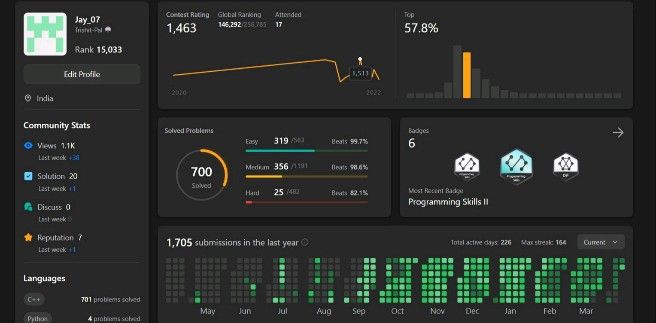 Trishit Pal on LinkedIn: #dsa #leetcode | 25 comments Trishit Pal on LinkedIn: #dsa #leetcode | 25 comments