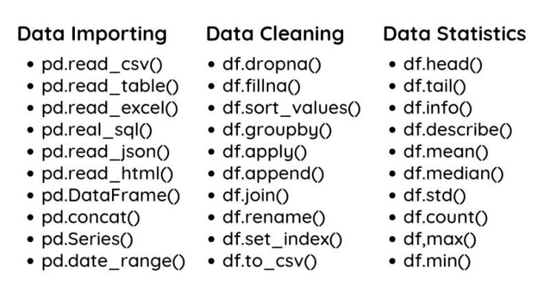 Sai Hari Prasad Darimisetty on LinkedIn: #pandas #pandas #python # ... Sai Hari Prasad Darimisetty on LinkedIn: #pandas #pandas #python # ...