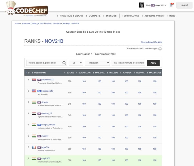 harsh patel on LinkedIn: #codechef #codeforces #competitiveprogramming ... harsh patel on LinkedIn: #codechef #codeforces #competitiveprogramming ...