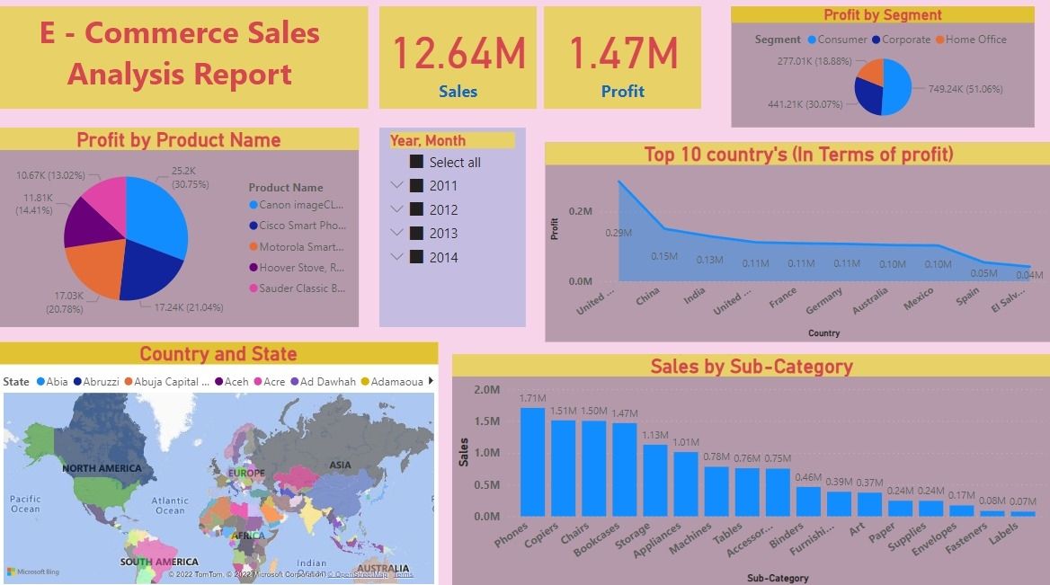 Karthikeya Kanumuri on LinkedIn: #1st #powerbi #learning #dataanalytics ... Karthikeya Kanumuri on LinkedIn: #1st #powerbi #learning #dataanalytics ...