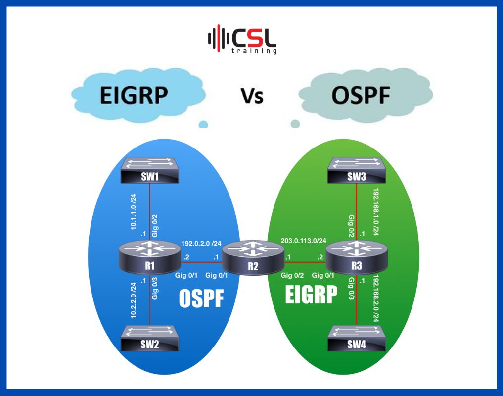CSL Training on LinkedIn: EIGRP vs OSPF Routing Protocol:- Key ... CSL Training on LinkedIn: EIGRP vs OSPF Routing Protocol:- Key ...