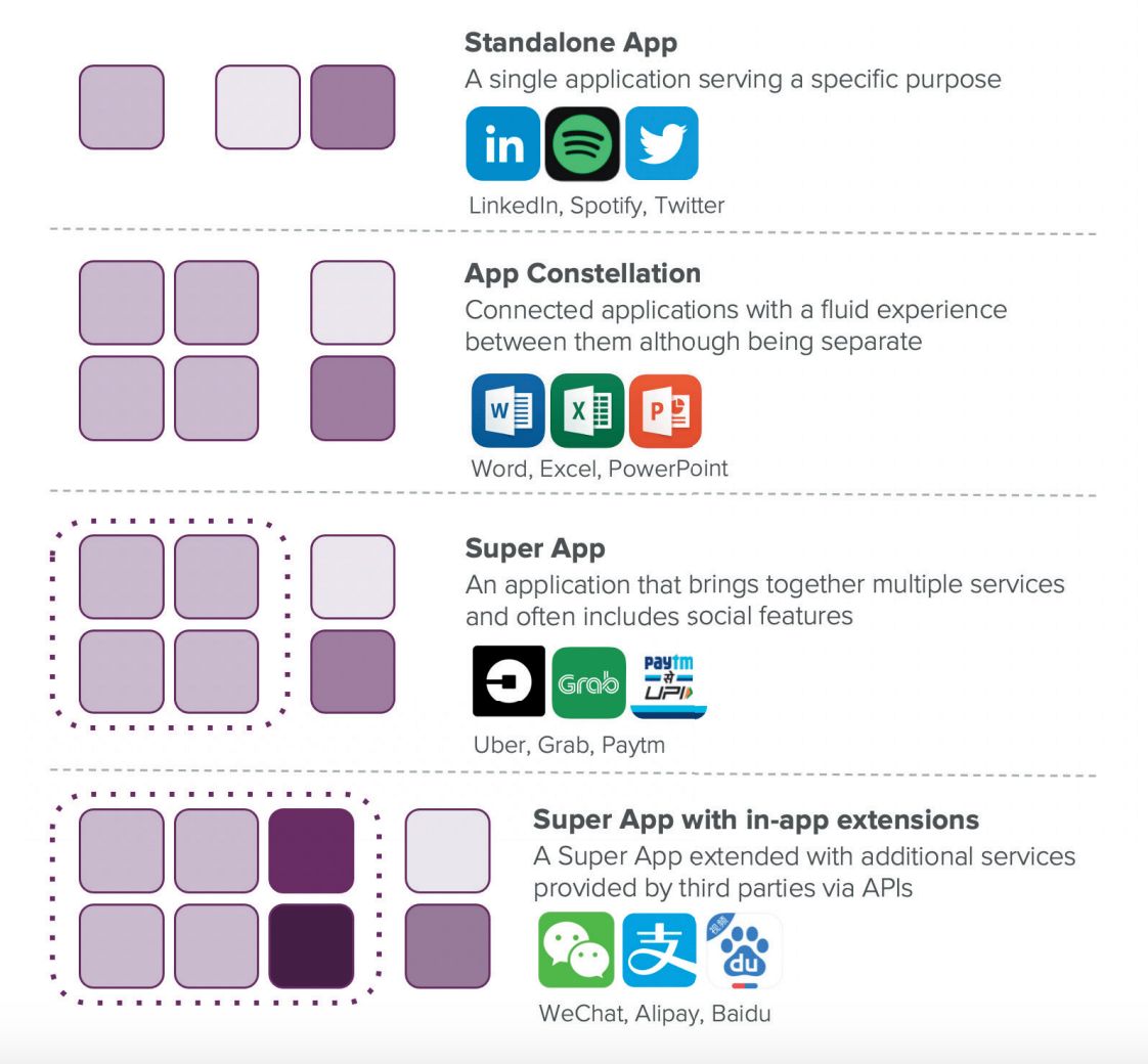 David Jimenez Maireles on LinkedIn: #ecosystems #superapps #innovation ... David Jimenez Maireles on LinkedIn: #ecosystems #superapps #innovation ...