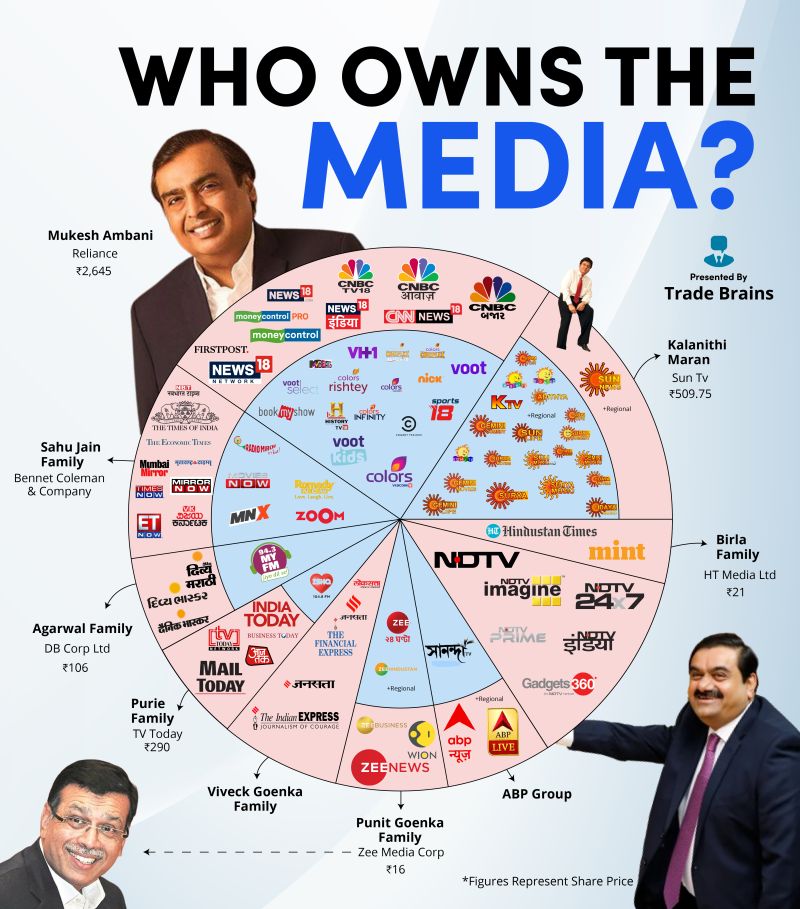 Kritesh Abhishek on LinkedIn: #adanigroup #ndtv #adani #ambani #media # ... Kritesh Abhishek on LinkedIn: #adanigroup #ndtv #adani #ambani #media # ...