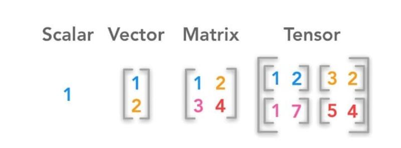 Randy Lao ☁️ on LinkedIn: #datascience | 23 comments Randy Lao ☁️ on LinkedIn: #datascience | 23 comments