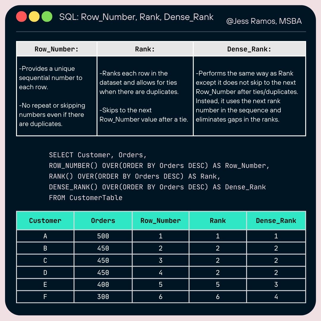Jess Ramos, MSBA on LinkedIn: #sql #coding #datascience #dataanalytics ... Jess Ramos, MSBA on LinkedIn: #sql #coding #datascience #dataanalytics ...