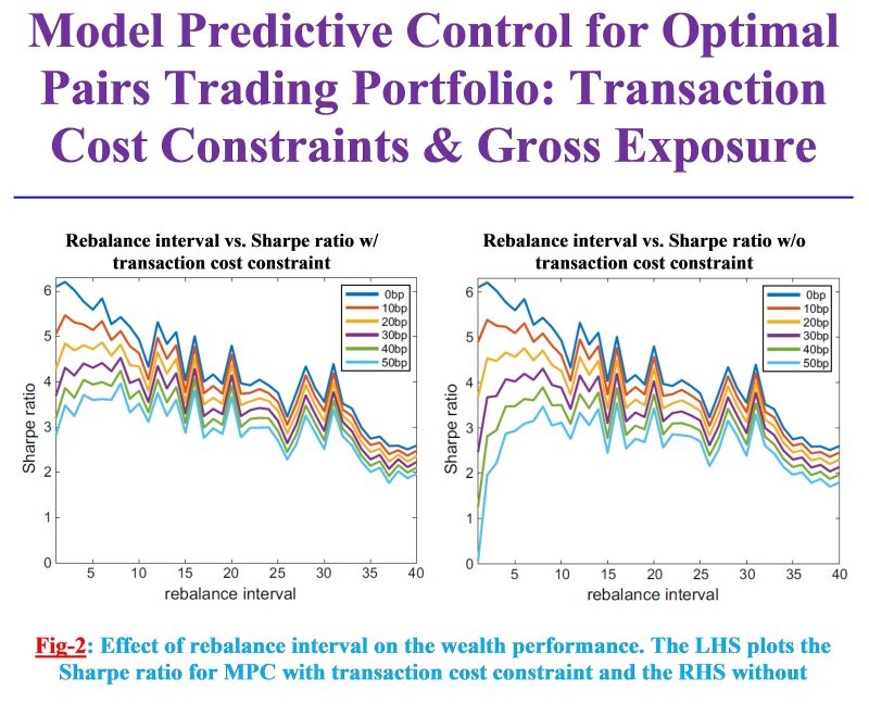 Sione Palu on LinkedIn: #computationalfinance #matlab Sione Palu on LinkedIn: #computationalfinance #matlab