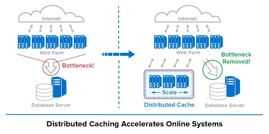 ScaleOut Software on LinkedIn: #nosql #technology #database # ... ScaleOut Software on LinkedIn: #nosql #technology #database # ...