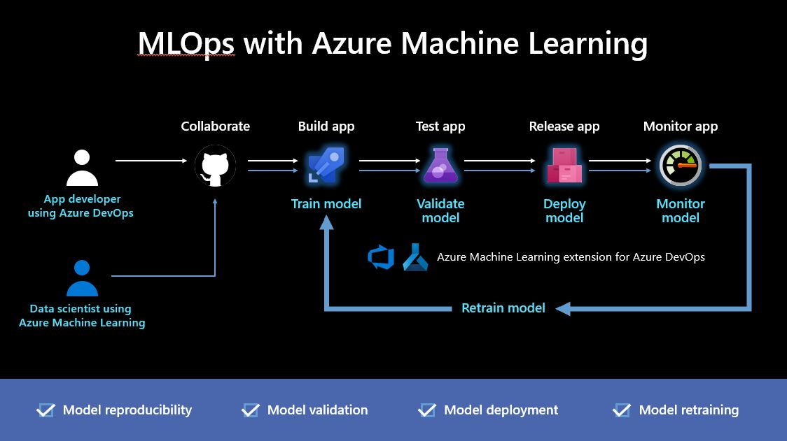 Olivier Mertens on LinkedIn: #pxl #aibusinessarchitect #azure #ai # ... Olivier Mertens on LinkedIn: #pxl #aibusinessarchitect #azure #ai # ...