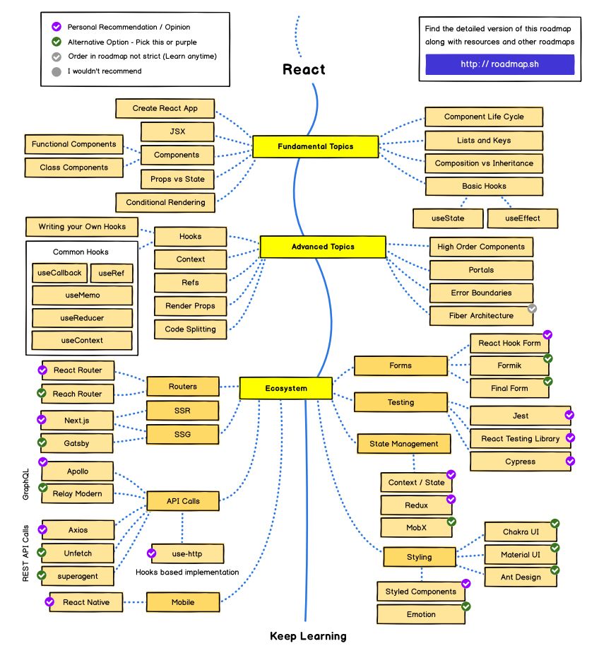 Hammadi Abderrahmane on LinkedIn: #reactjs #reactdeveloper #roadtrip # ... Hammadi Abderrahmane on LinkedIn: #reactjs #reactdeveloper #roadtrip # ...