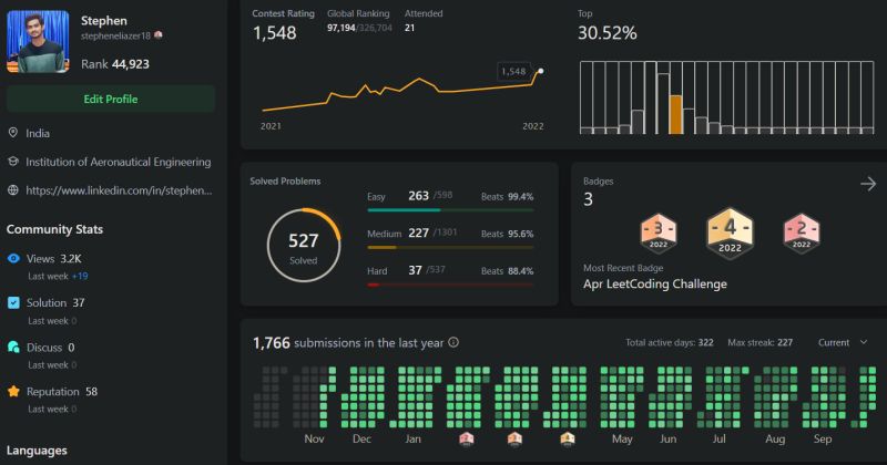 Stephen Eliazer on LinkedIn: #365daychallenge #leetcode #dailycoding # ... Stephen Eliazer on LinkedIn: #365daychallenge #leetcode #dailycoding # ...