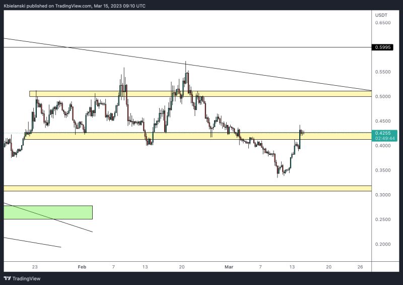Krystian ₿ielanski on LinkedIn: #moonbeam #crypto #trading #altcoins # ... Krystian ₿ielanski on LinkedIn: #moonbeam #crypto #trading #altcoins # ...