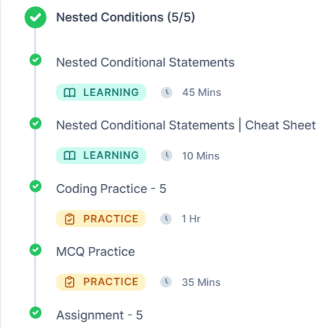 Saipavan bhukya on LinkedIn: #day #30daychallenge #pythonprogramming # ... Saipavan bhukya on LinkedIn: #day #30daychallenge #pythonprogramming # ...