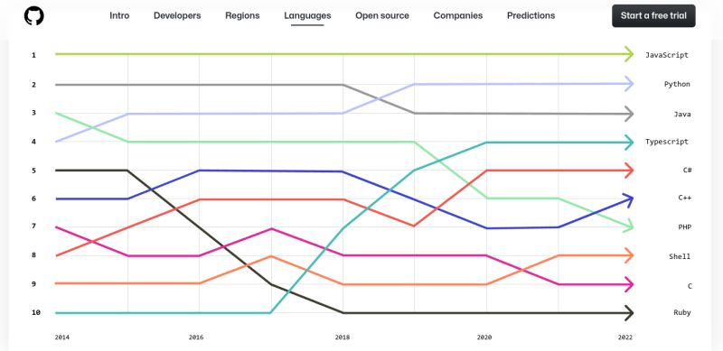 Rian Yulianto W on LinkedIn: #github #octoverse #data Rian Yulianto W on LinkedIn: #github #octoverse #data