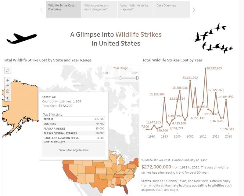 Jinxin Hou on LinkedIn: #visualization #tableaupublic #jin23viz Jinxin Hou on LinkedIn: #visualization #tableaupublic #jin23viz