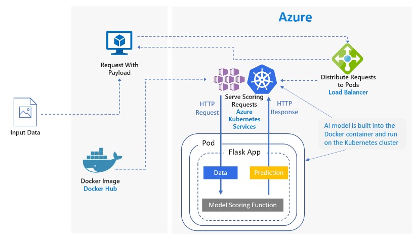 Chad Dotzenrod on LinkedIn: NEW REFERENCE ARCHITECTURE: Real-time ... Chad Dotzenrod on LinkedIn: NEW REFERENCE ARCHITECTURE: Real-time ...