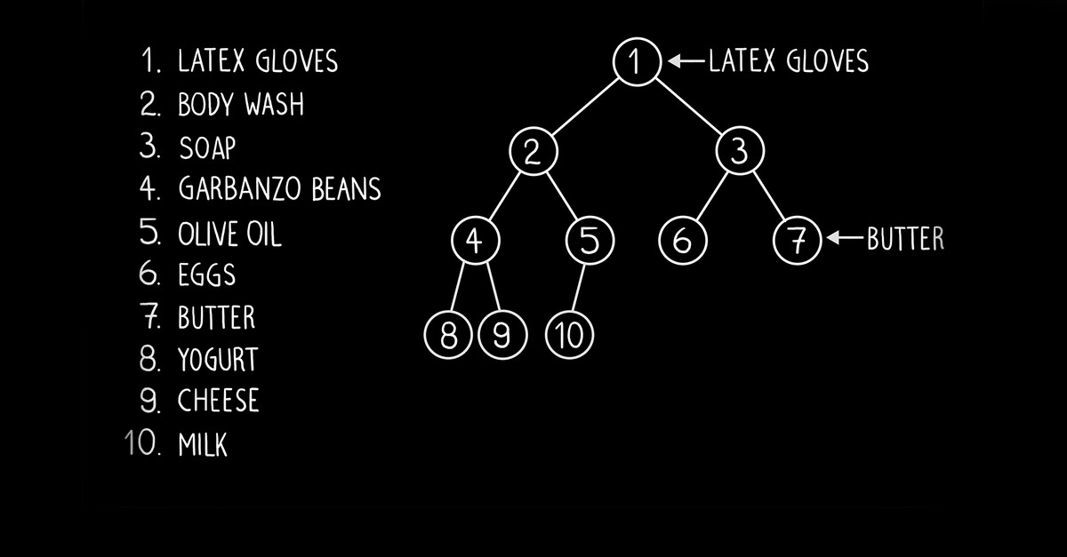 Stanley Chong on LinkedIn: How to use algorithms to solve everyday ... Stanley Chong on LinkedIn: How to use algorithms to solve everyday ...