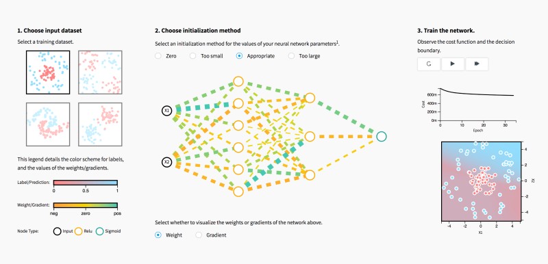 Rhythm D. on LinkedIn: AI Notes: Initializing neural networks ... Rhythm D. on LinkedIn: AI Notes: Initializing neural networks ...