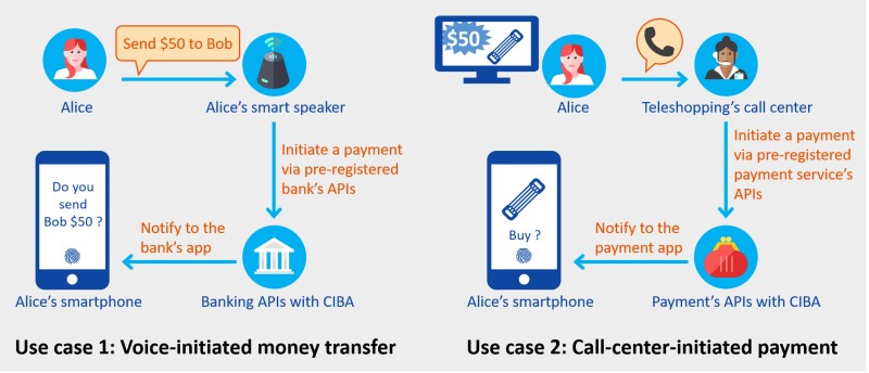 Client Initiated Backchannel Authentication (CIBA) defines new… | Authlete Client Initiated Backchannel Authentication (CIBA) defines new… | Authlete