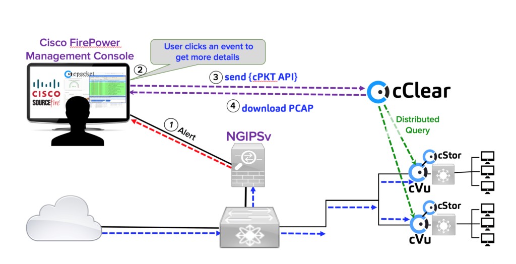 George Charitos on LinkedIn: Understanding the use cases for RESTFUL APIs George Charitos on LinkedIn: Understanding the use cases for RESTFUL APIs