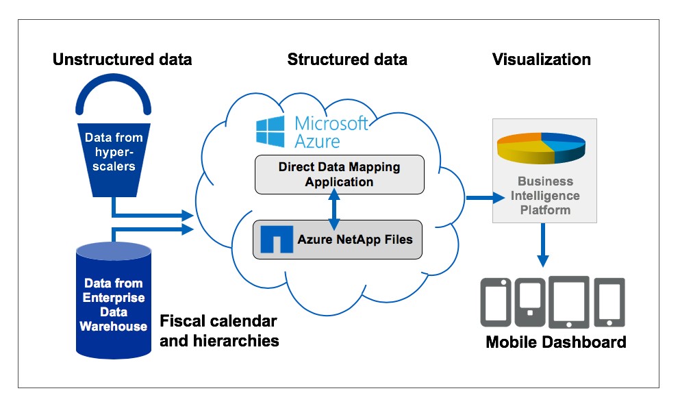 C. Matt. Brown on LinkedIn: NetApp IT Expands Business Intelligence ... C. Matt. Brown on LinkedIn: NetApp IT Expands Business Intelligence ...