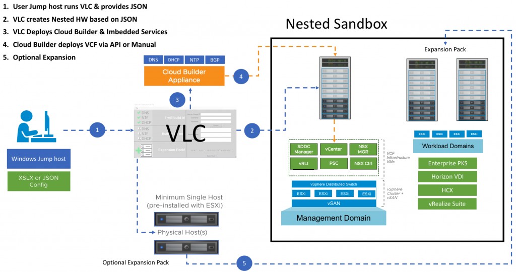 Amaro C. on LinkedIn: Deep dive into VMware Cloud Foundation - Part 1 ... Amaro C. on LinkedIn: Deep dive into VMware Cloud Foundation - Part 1 ...