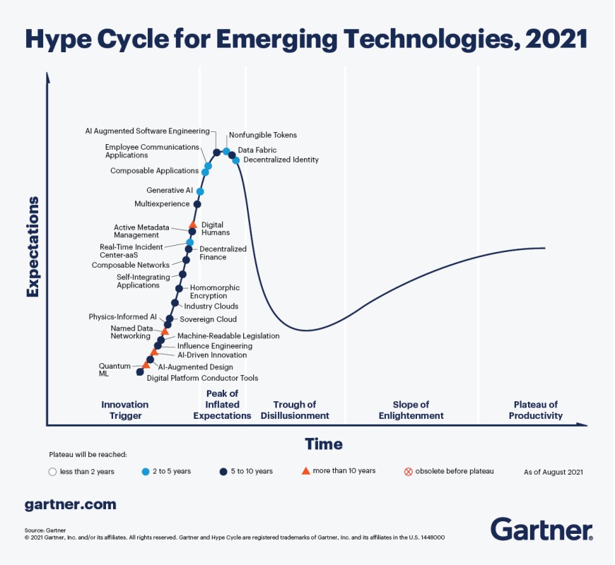 Kristen Vuknic on LinkedIn: 3 Trends Surface in the Gartner Emerging ... Kristen Vuknic on LinkedIn: 3 Trends Surface in the Gartner Emerging ...