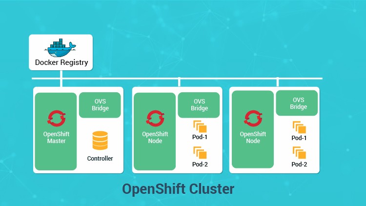 Opcito Technologies on LinkedIn: Automated OpenShift Cluster Deployment ... Opcito Technologies on LinkedIn: Automated OpenShift Cluster Deployment ...