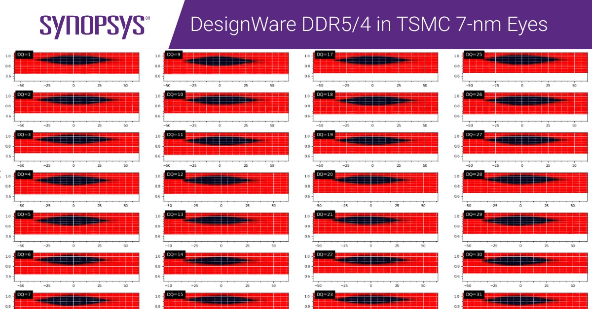 Synopsys Inc on LinkedIn: DDR IP | Interface IP | Synopsys Synopsys Inc on LinkedIn: DDR IP | Interface IP | Synopsys