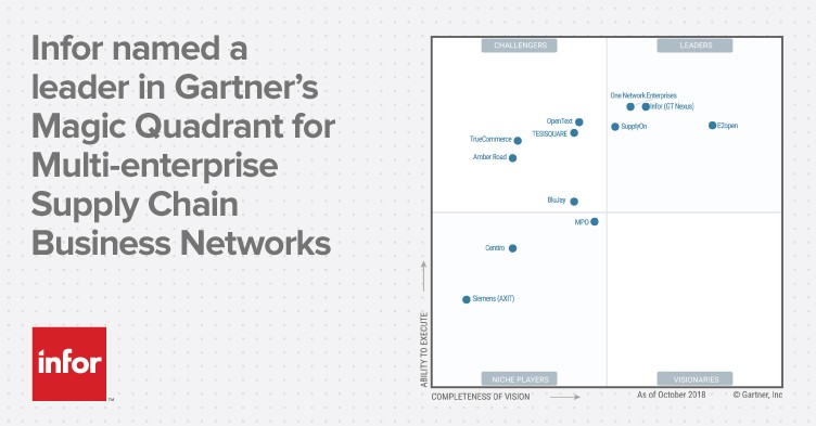Infor on LinkedIn: Infor named a leader in Gartner’s Magic Quadrant for ... Infor on LinkedIn: Infor named a leader in Gartner’s Magic Quadrant for ...