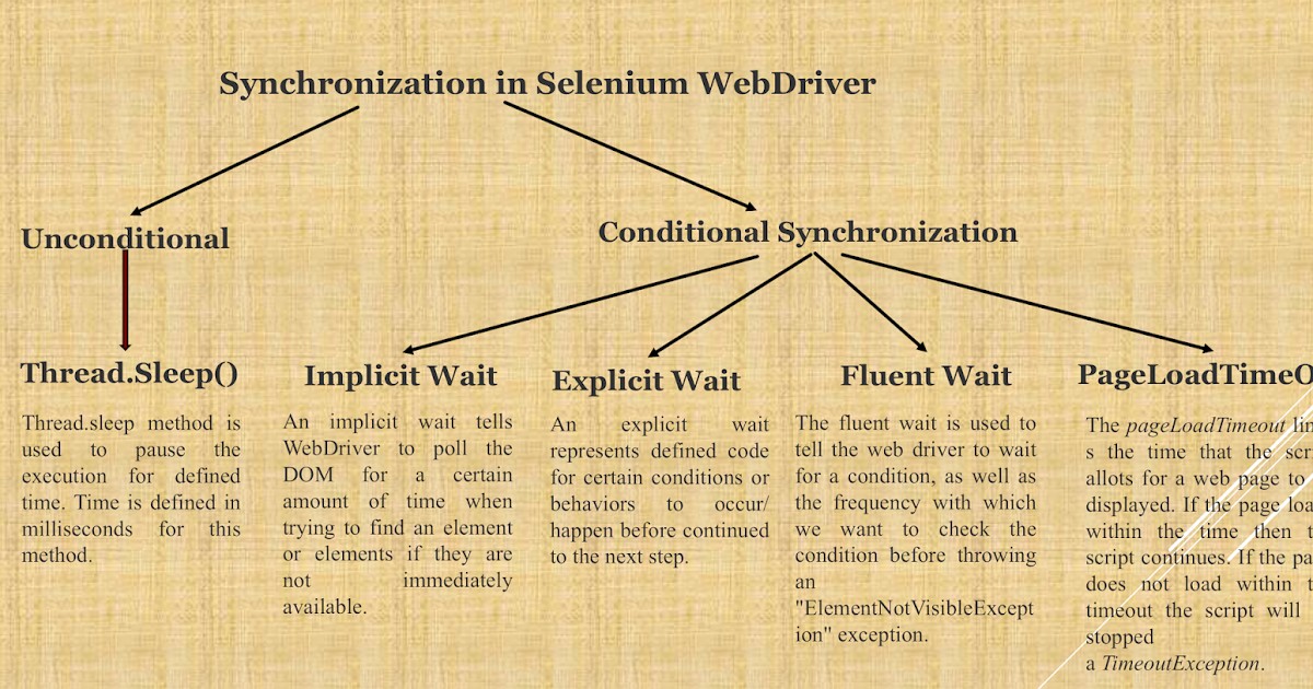 Ivan T. on LinkedIn: Difference between ImplicitWait, ExplicitWait ... Ivan T. on LinkedIn: Difference between ImplicitWait, ExplicitWait ...