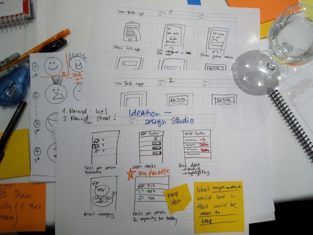 Aravind Warrier on LinkedIn: Understand the Elements and Thinking Modes ... Aravind Warrier on LinkedIn: Understand the Elements and Thinking Modes ...