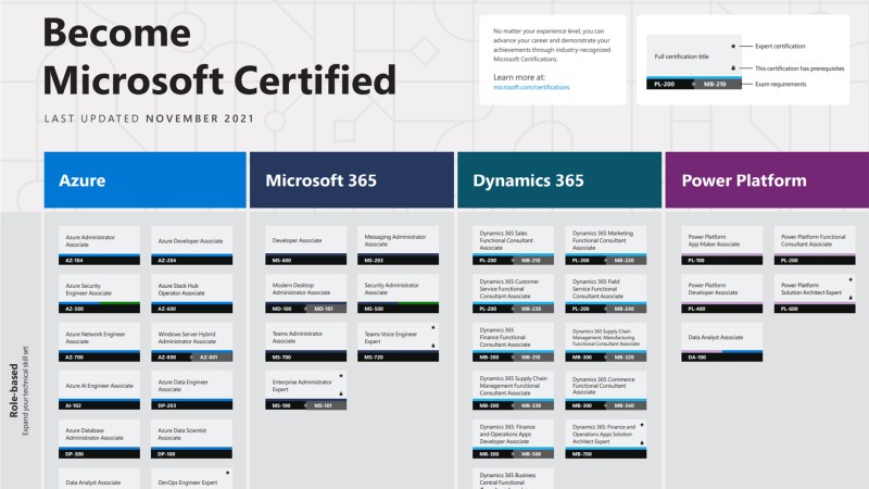 Microsoft Learn on LinkedIn: Become Microsoft Certified | 67 comments Microsoft Learn on LinkedIn: Become Microsoft Certified | 67 comments