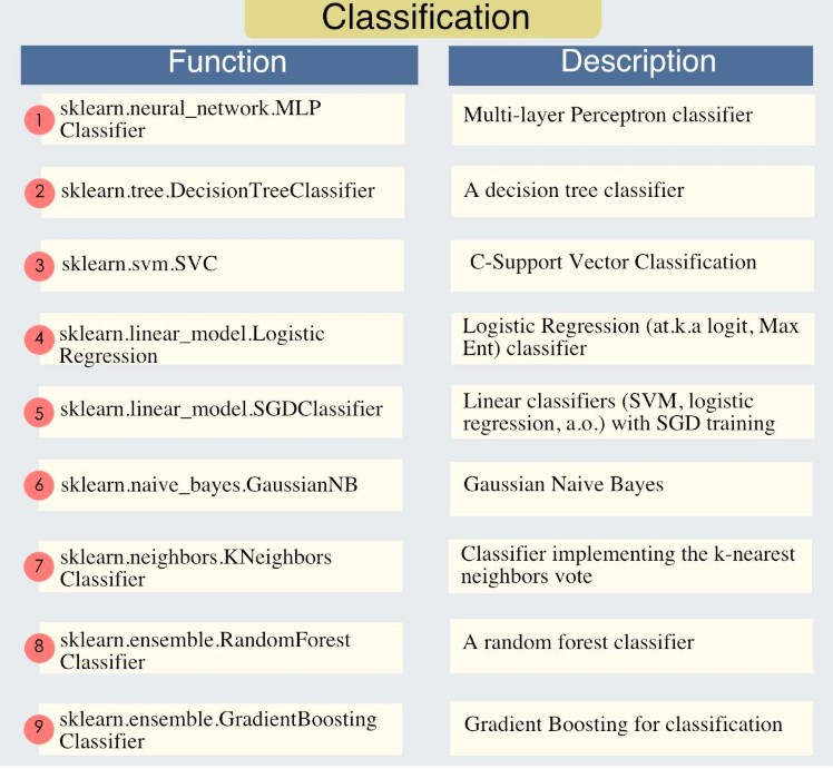 Shakti Kothari on LinkedIn: Cheatsheet: Scikit-Learn & Caret Package ... Shakti Kothari on LinkedIn: Cheatsheet: Scikit-Learn & Caret Package ...