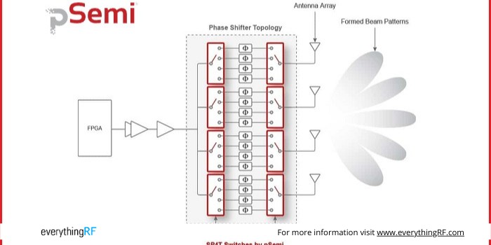 everything RF on LinkedIn: #rf #switch #5g #mimo #basestation #wireless ... everything RF on LinkedIn: #rf #switch #5g #mimo #basestation #wireless ...