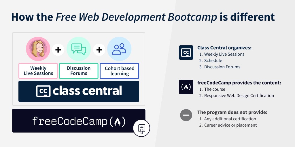 freeCodeCamp on LinkedIn: You can now go through freeCodeCamp's ... freeCodeCamp on LinkedIn: You can now go through freeCodeCamp's ...